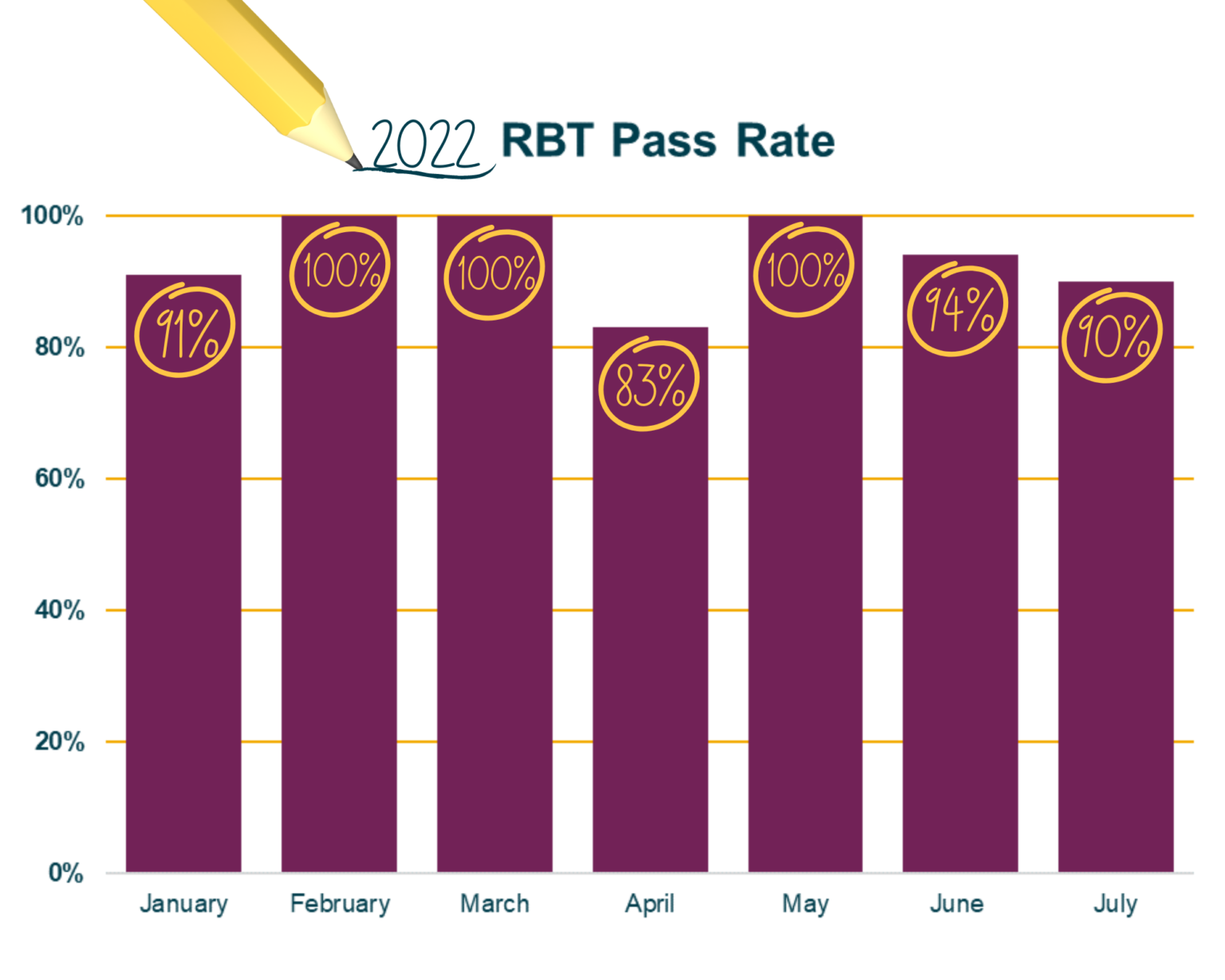 Understanding the Certification Process of an RBT | Helping Hands Family