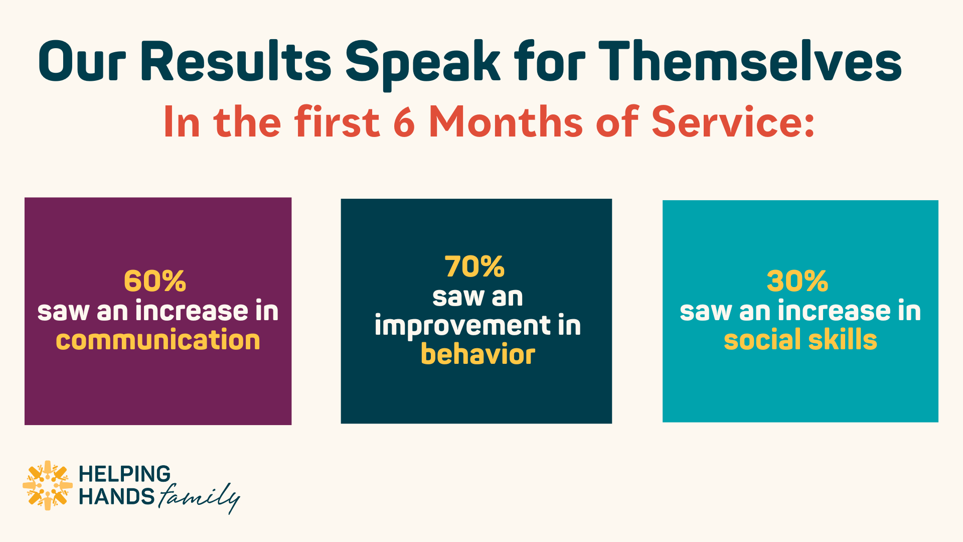 ABA Special Education-related Clinics | Helping Hands Family