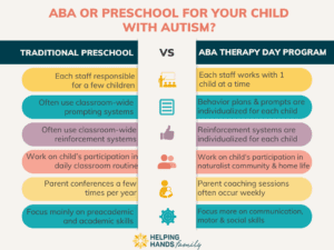 ABA Therapy vs. Traditional Preschool | Helping Hands Family