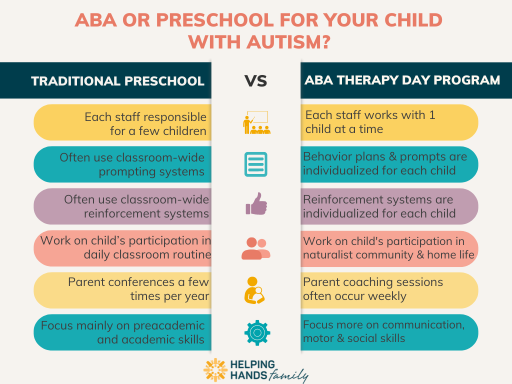 ABA Therapy Vs Traditional Preschool Helping Hands Family