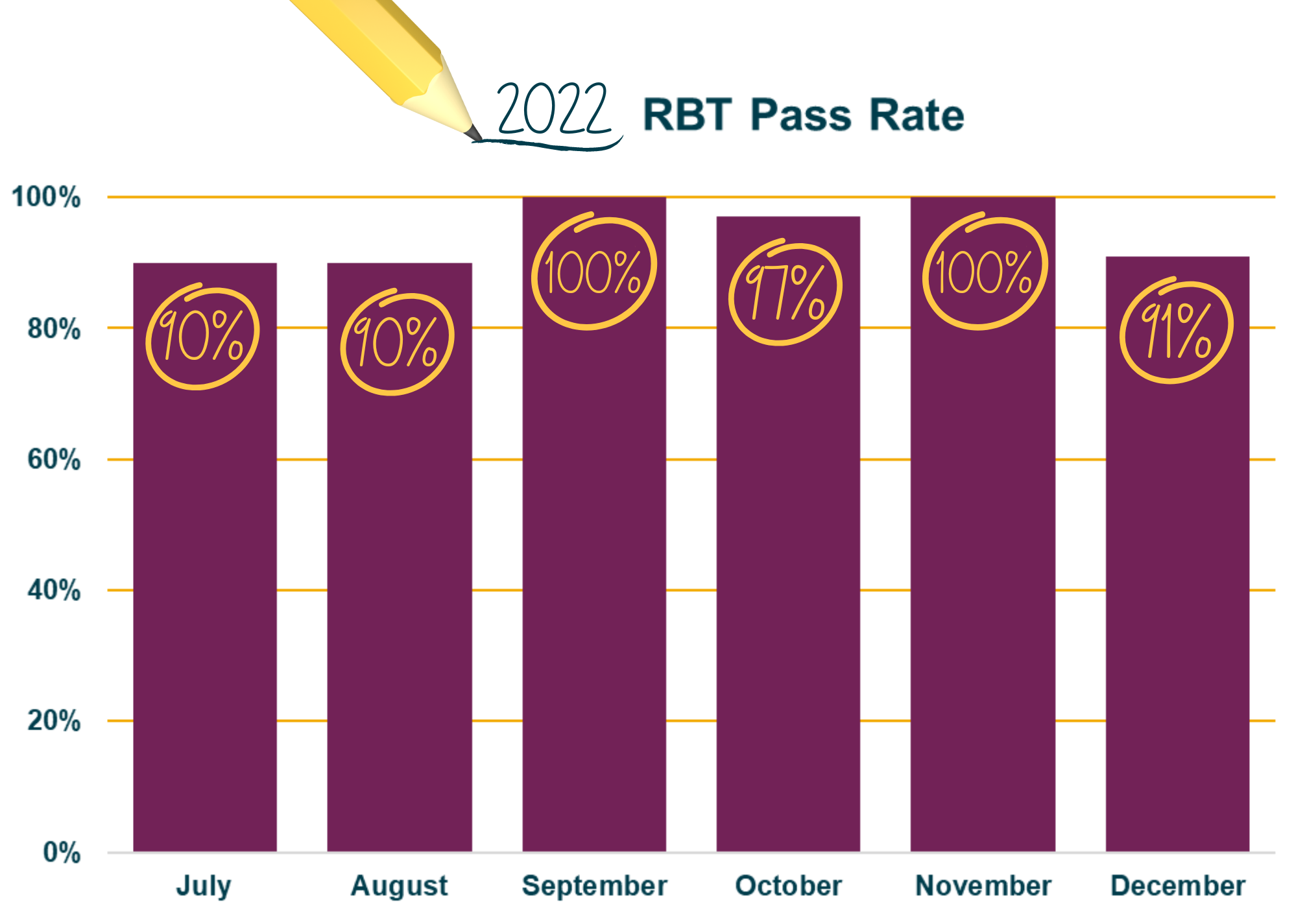 Everything You Need to Know About a Career as an RBT | Helping Hands Family