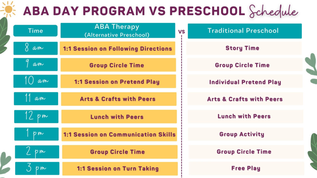 Little Hands ABA Program | ABA Day Program | Helping Hands Family